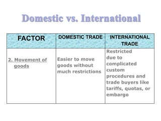international trade | PPTX