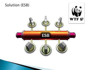 Mule ESB | PPT