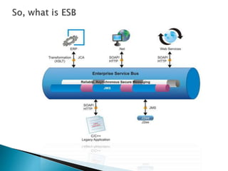 Mule ESB | PPT