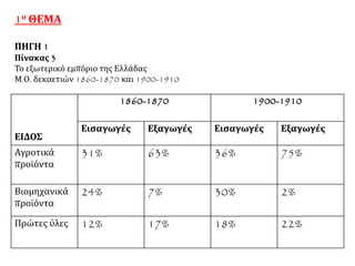 1. Tο εμπόριο | PPSX