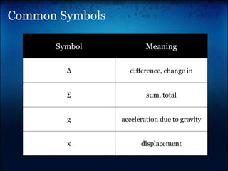 Physics Symbols Meanings