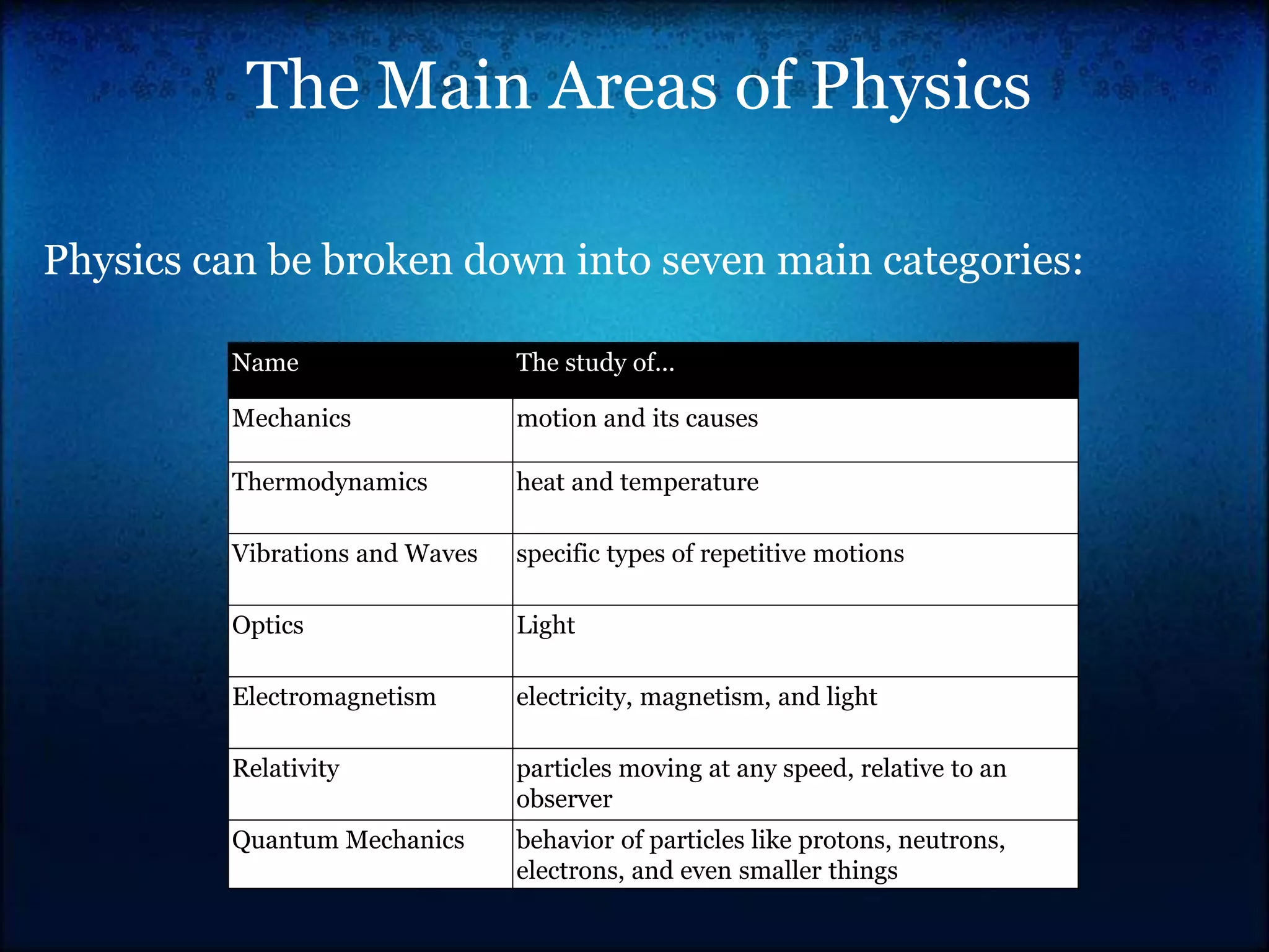 1.1 What is Physics? | PPTX