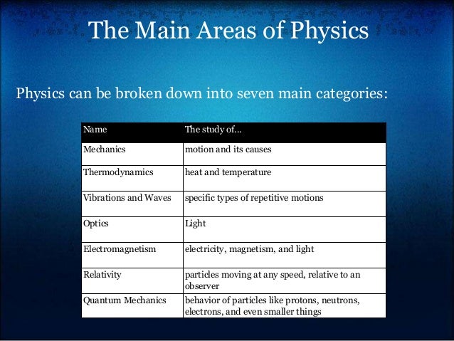 1.1 What is Physics?