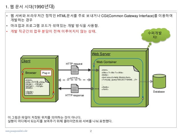 1. 웹 어플리케이션 아키텍처