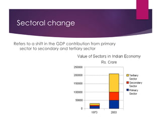 1.1 introduction to business management | PPTX