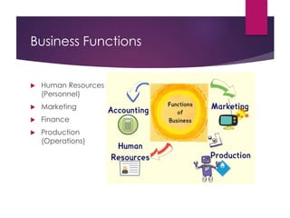 1.1 introduction to business management | PPTX
