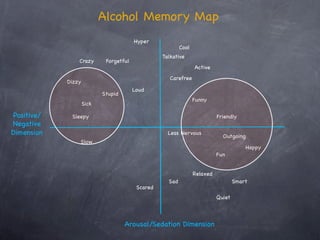 High School Alcohol Literacy Challenge | PPT