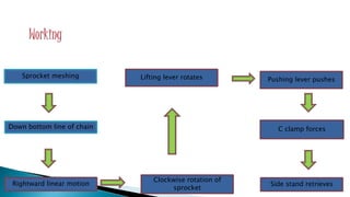 AUTOMATIC SIDE STAND SYSTEM | PPTX