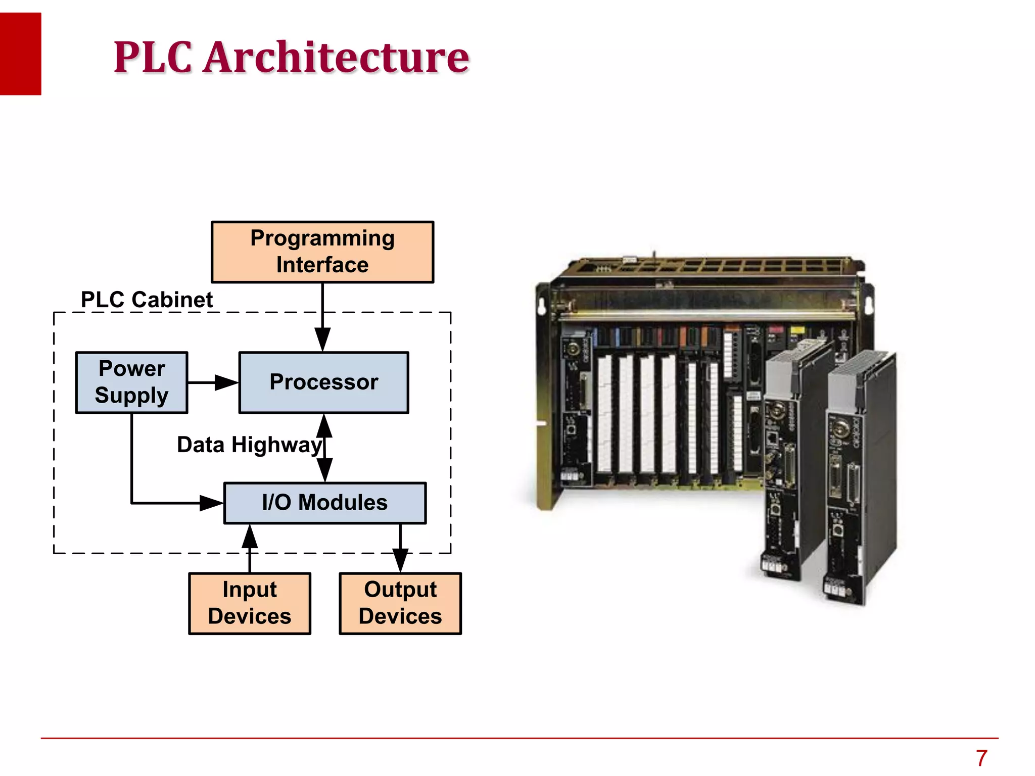 Plant Operation System | PDF