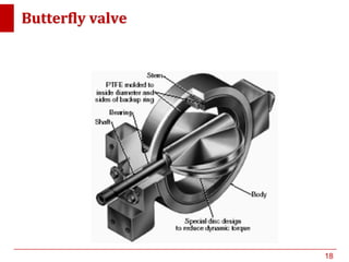 Plant Operation System | PDF