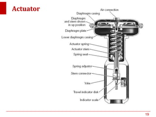 Plant Operation System | PDF
