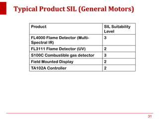 Plant Operation System | PDF
