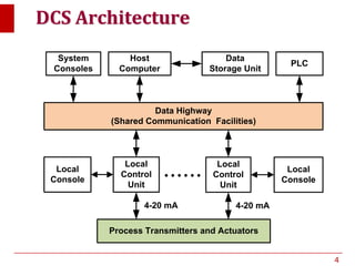 Plant Operation System | PDF