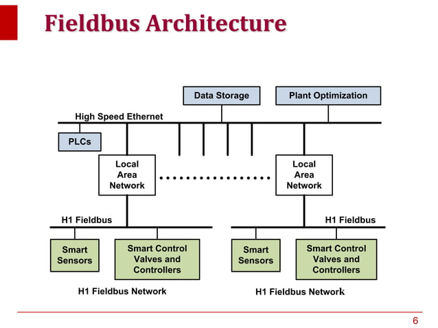 Plant Operation System | PDF