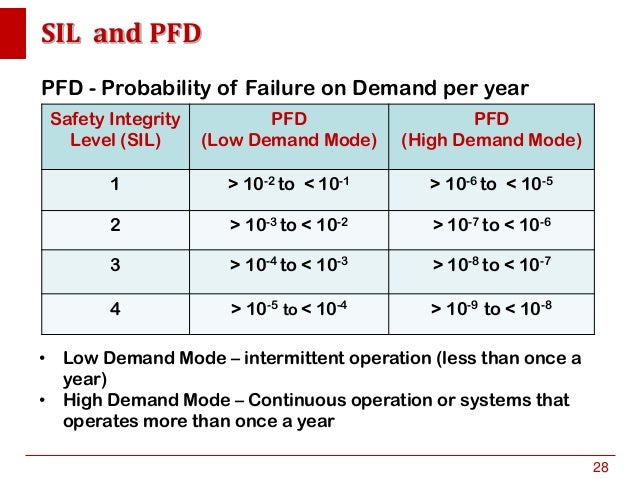 Plant Operation System
