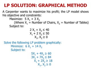 1. intro. to or & lp | PDF