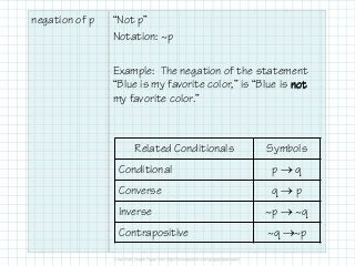 1.3.2 Conditional Statements | PDF