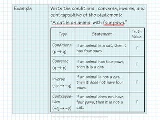 1.3.2 Conditional Statements | PDF