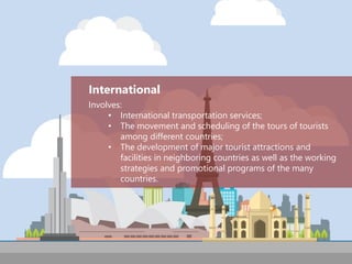 Level of Tourism Destination | PPT