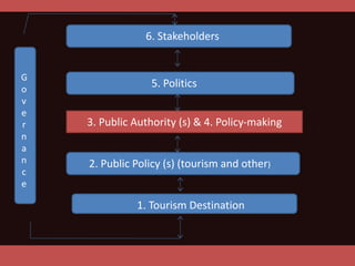 Tourism Policy | PDF