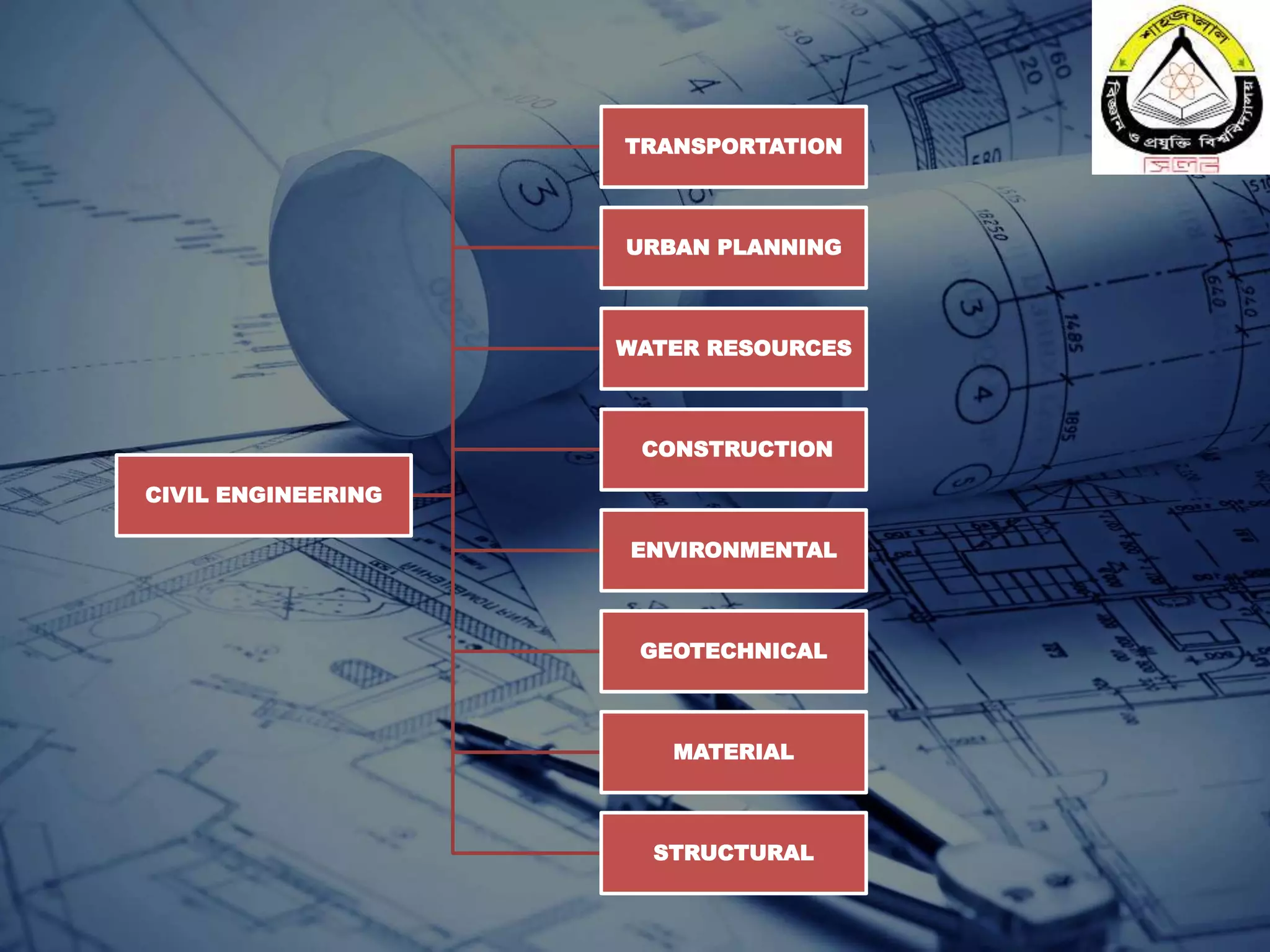 Different Types of Engineering | PPTX