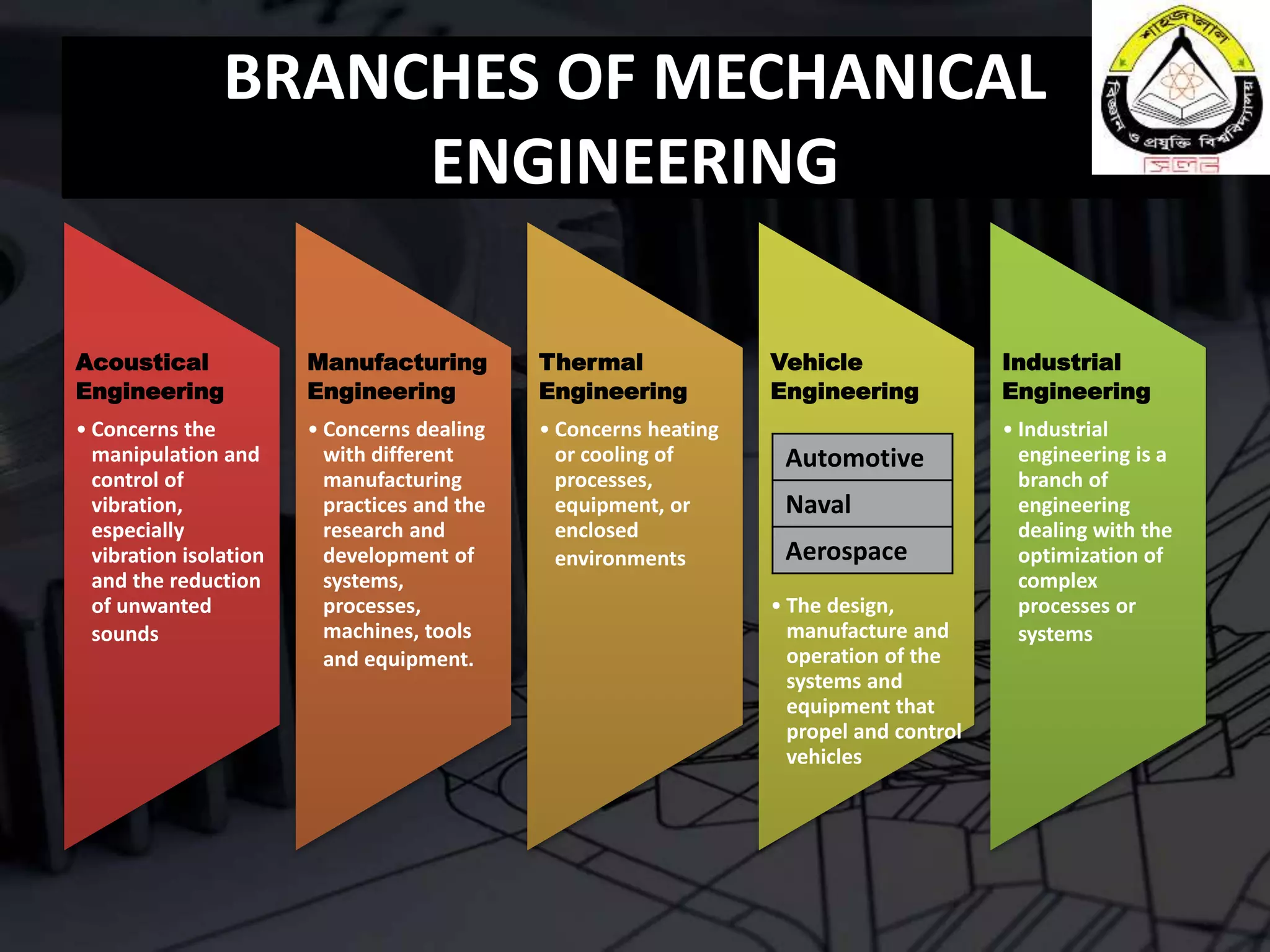 Different Types of Engineering | PPTX