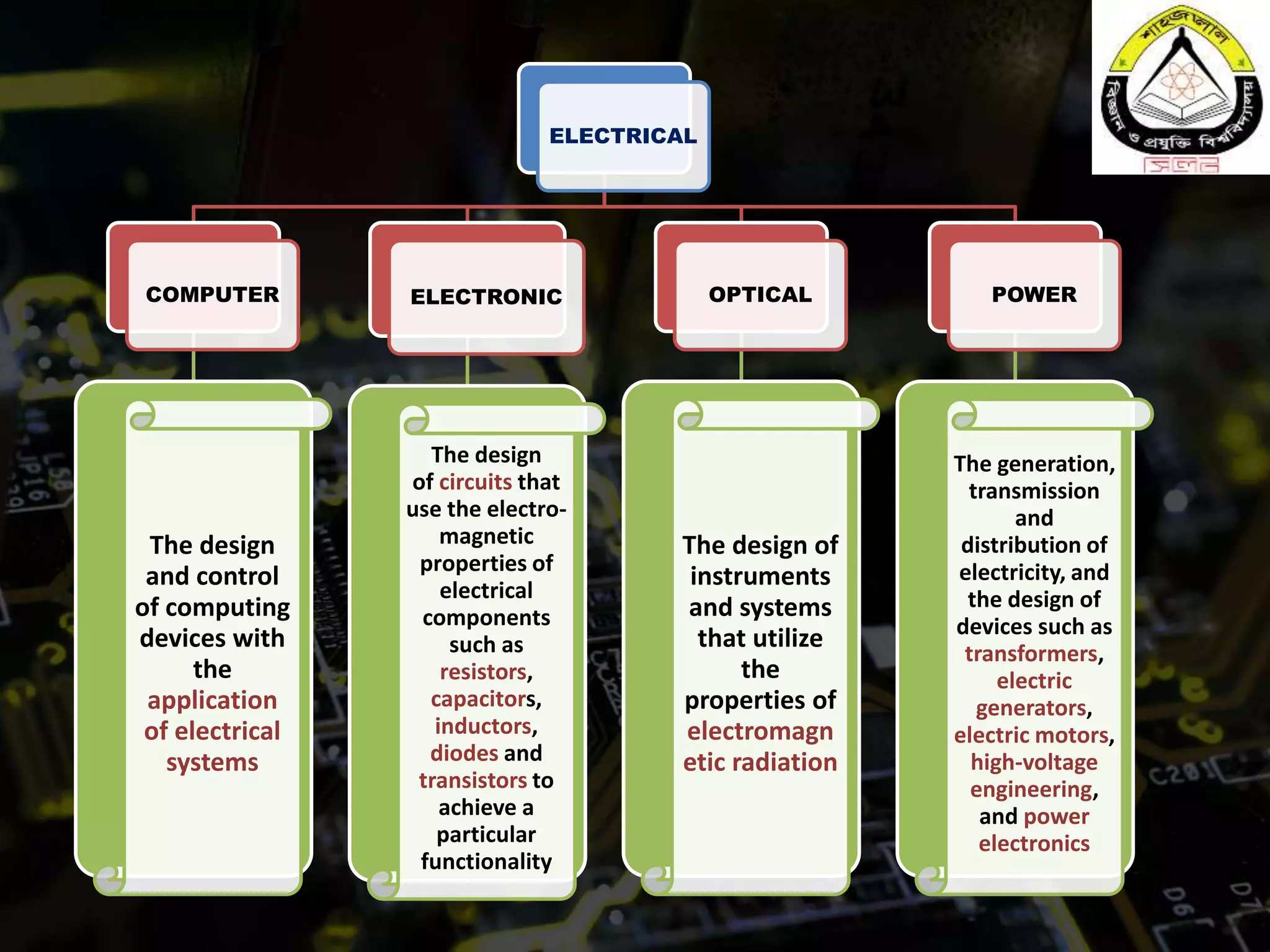 Different Types of Engineering | PPTX