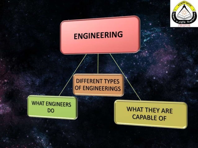 Different Types of Engineering | PPTX | Civil Engineering Industry ...
