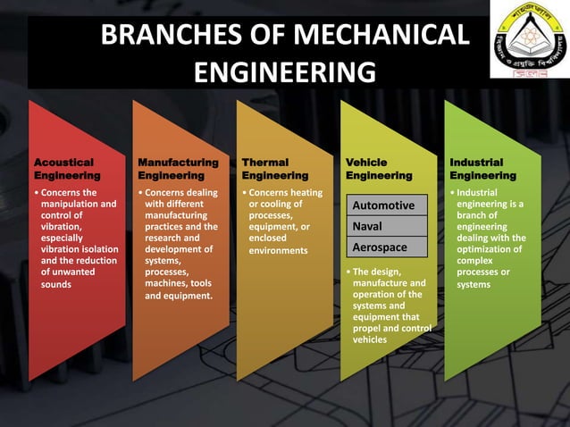 Different Types of Engineering | PPTX | Civil Engineering Industry ...
