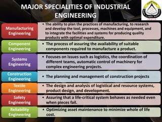 Different Types of Engineering | PPTX