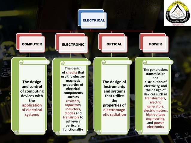 Different Types of Engineering | PPTX | Civil Engineering Industry ...