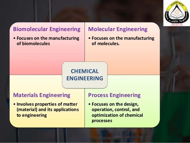 Different Types of Engineering