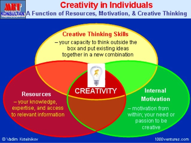 Pelatihan "Creative Thinking, Problem Solving & Decision Making" (Pem…