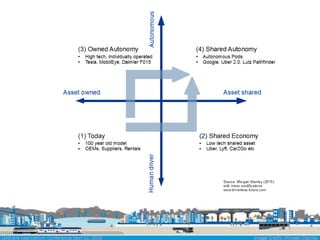 Tim Savoie, Vice President, Transportation Planning and Policy ...