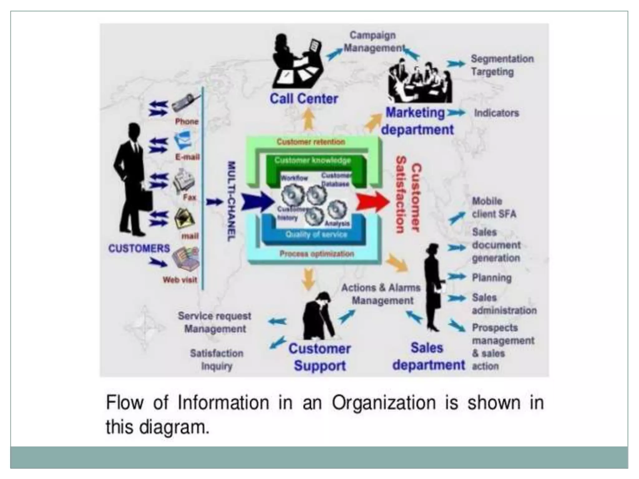 MIS IN BANKING SECTOR | PPTX