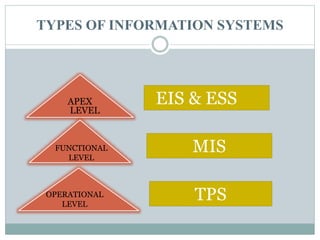 MIS IN BANKING SECTOR | PPTX