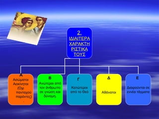 5. Ο πνευματικός κόσμος στη λατρεία | PPT
