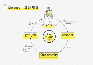 Good Job | PDF | Government Support and Welfare | Financial Assistance