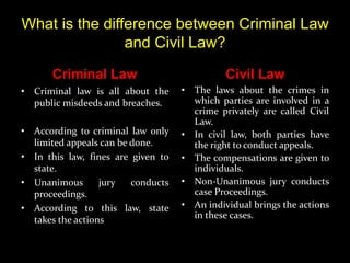 What is deifference between Criminal law and Civil law? | PPTX
