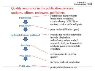 The publishing process | PPTX