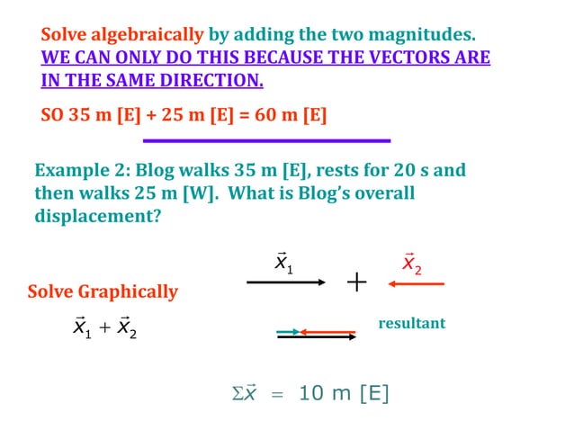 1.1 vectors | PPTX | Physics | Science
