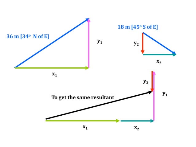 1.1 vectors | PPTX | Physics | Science