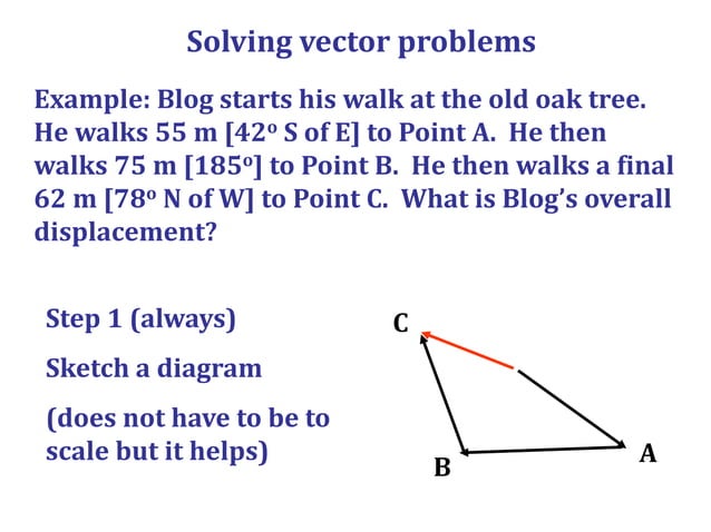 1.1 vectors | PPTX | Physics | Science
