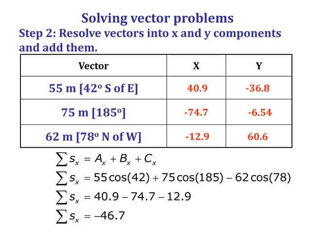 1.1 vectors | PPTX | Physics | Science