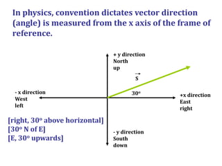 1.1 vectors | PPTX | Physics | Science