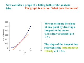 1.2 displacement and position vs time graphs | PPTX