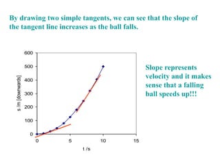 1.2 displacement and position vs time graphs | PPTX