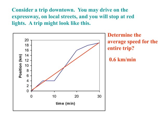 1.2 displacement and position vs time graphs | PPTX | Physics | Science