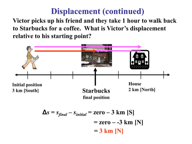 1.2 displacement and position vs time graphs | PPTX | Physics | Science