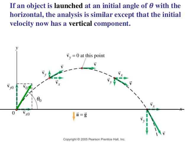 1.5 projectile motion
